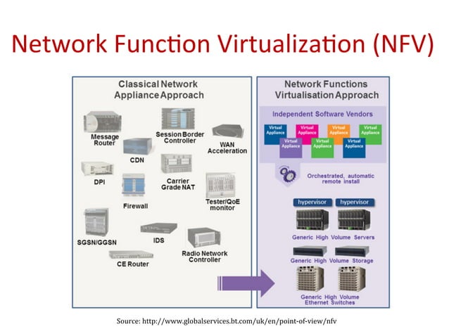 Redesigning the LTE Packet Core | PPT