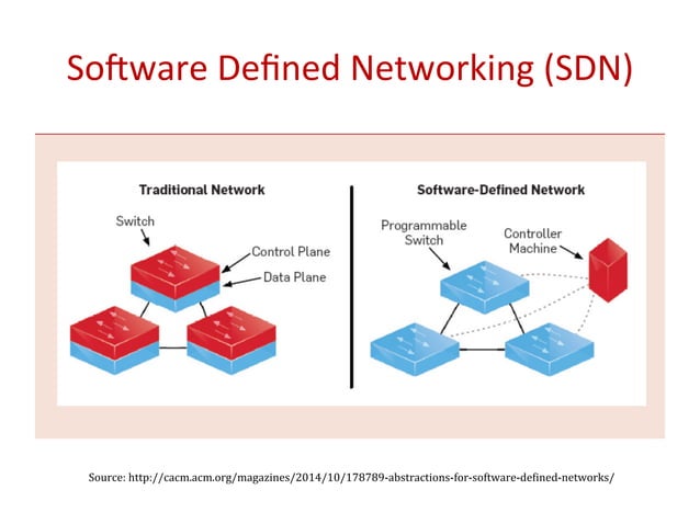 Redesigning the LTE Packet Core | PPT