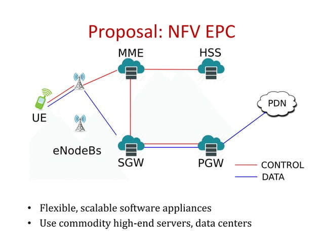 Redesigning the LTE Packet Core | PPT