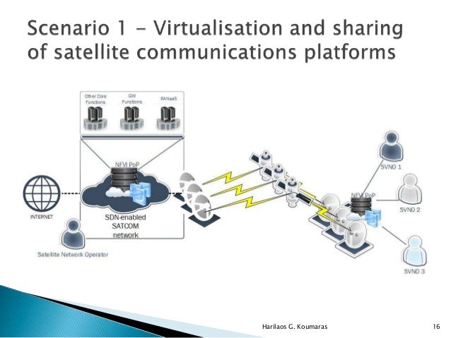 Enhancing Satellite & Terrestrial Networks Integration through NFV/SD…