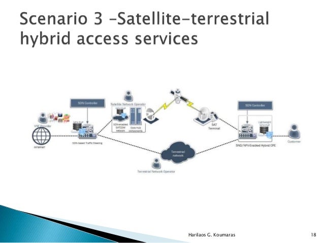 Enhancing Satellite & Terrestrial Networks Integration through NFV/SD…