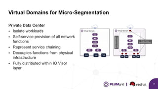 Revolutionizing IT and Telecom Industry with OpenStack, SDN and NFV | PPTX