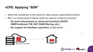 Revolutionizing IT and Telecom Industry with OpenStack, SDN and NFV | PPT