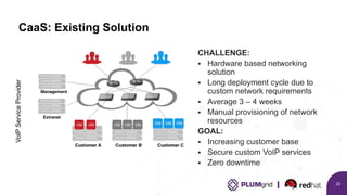 Revolutionizing IT and Telecom Industry with OpenStack, SDN and NFV | PPTX