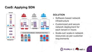 Revolutionizing IT and Telecom Industry with OpenStack, SDN and NFV | PPT
