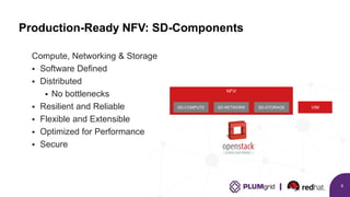 Revolutionizing IT and Telecom Industry with OpenStack, SDN and NFV | PPT