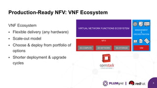 Revolutionizing IT and Telecom Industry with OpenStack, SDN and NFV | PPT