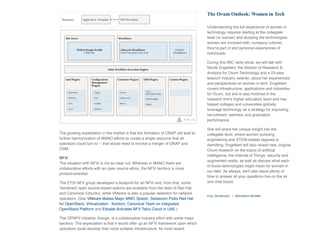 NFV's major movements - Cloudify in Light Reading | PPT