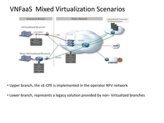 NFV Use Case_Virtual Network Function As Service | PDF