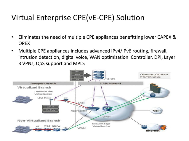 Nfv Use Case Virtual Network Function As Service Pdf