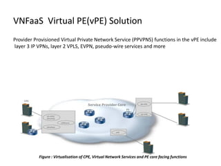 NFV Use Case_Virtual Network Function As Service | PDF