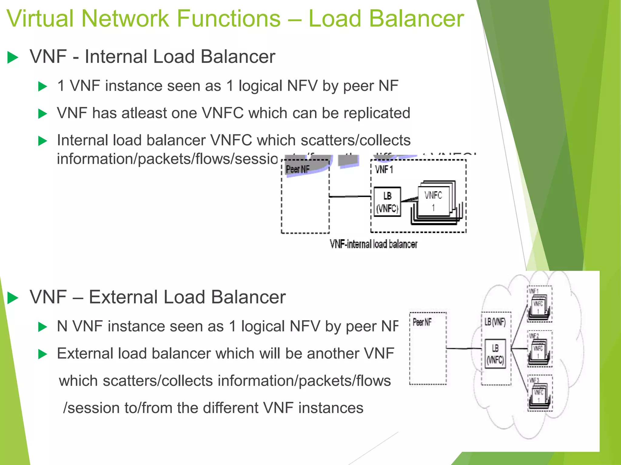 Nfv Virtual Network Function Architecture Pptx Computer Networking Computing