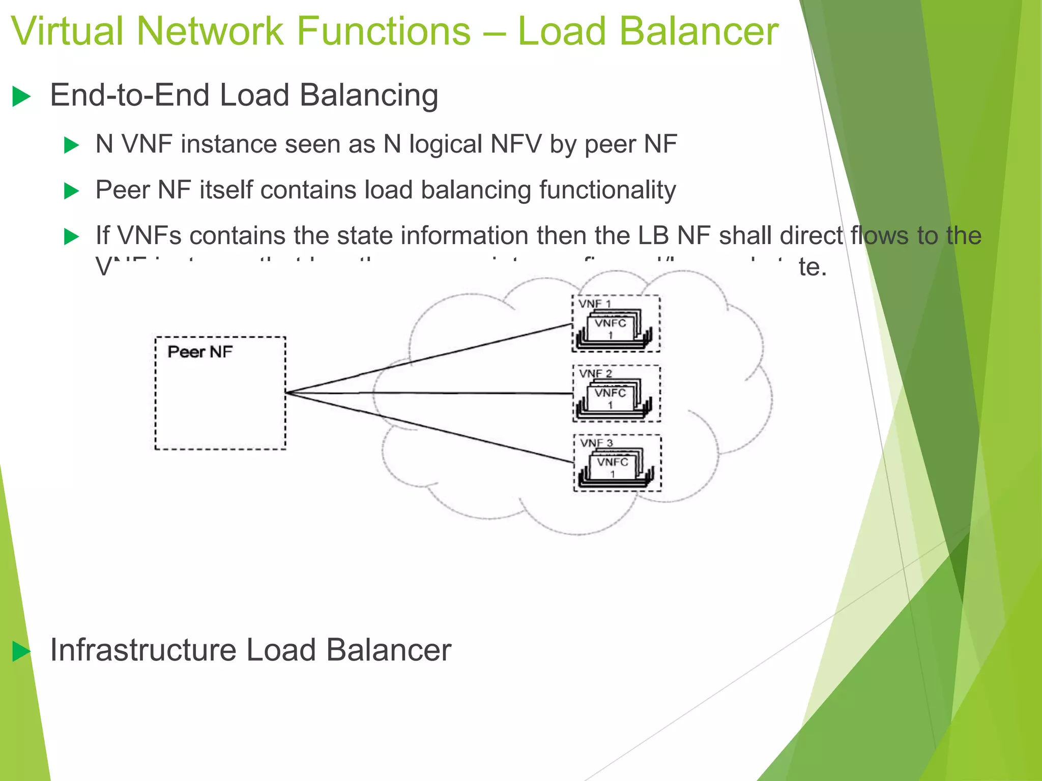 Nfv Virtual Network Function Architecture Pptx Computer Networking Computing
