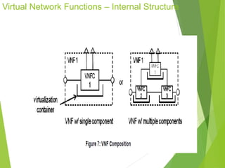 NFV : Virtual Network Function Architecture | PPTX