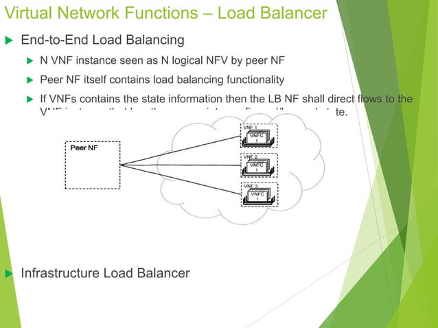 NFV : Virtual Network Function Architecture | PPTX | Computer Networking | Computing