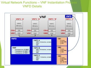 NFV : Virtual Network Function Architecture | PPTX