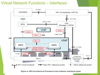 NFV : Virtual Network Function Architecture | PPTX