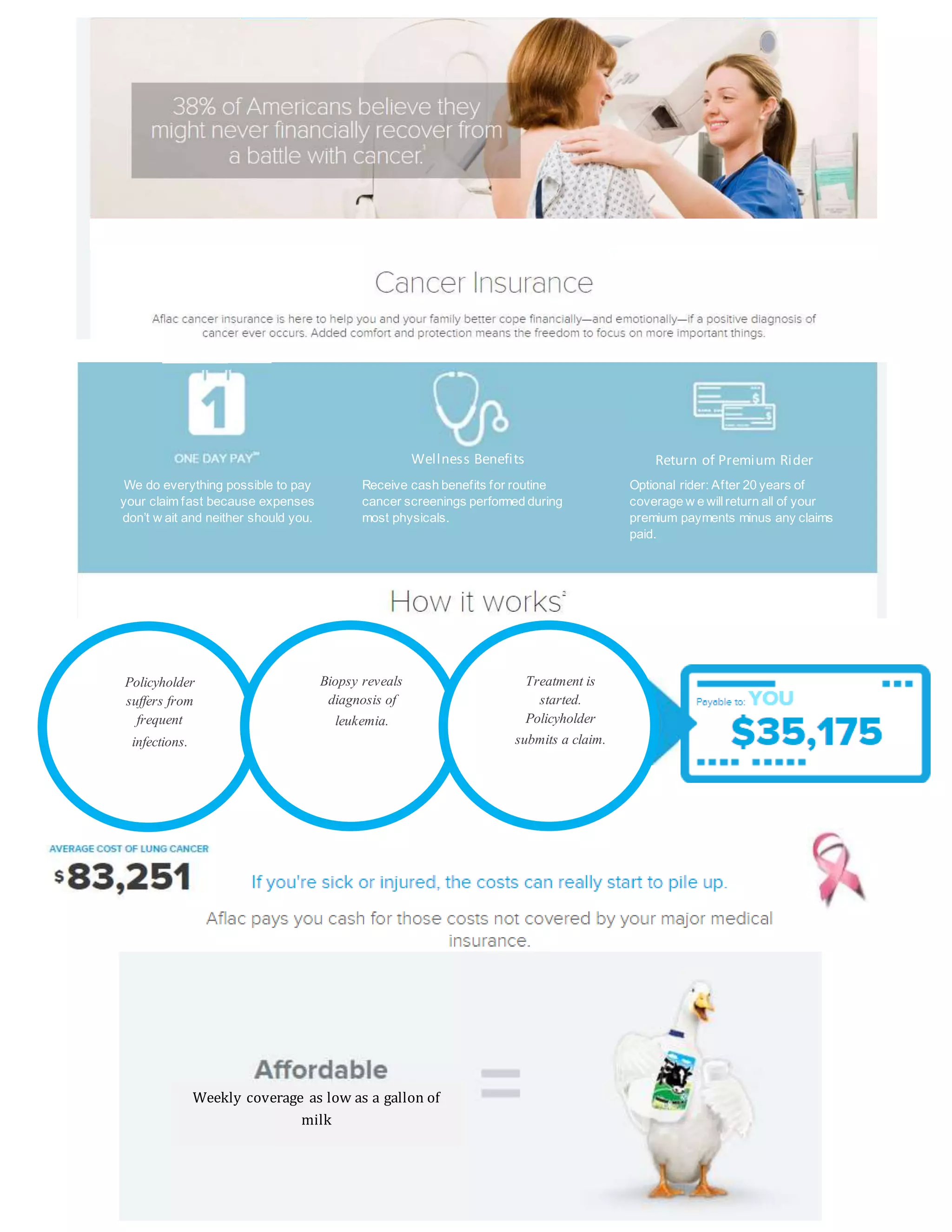 How It Works - Cancer Insurance | DOCX
