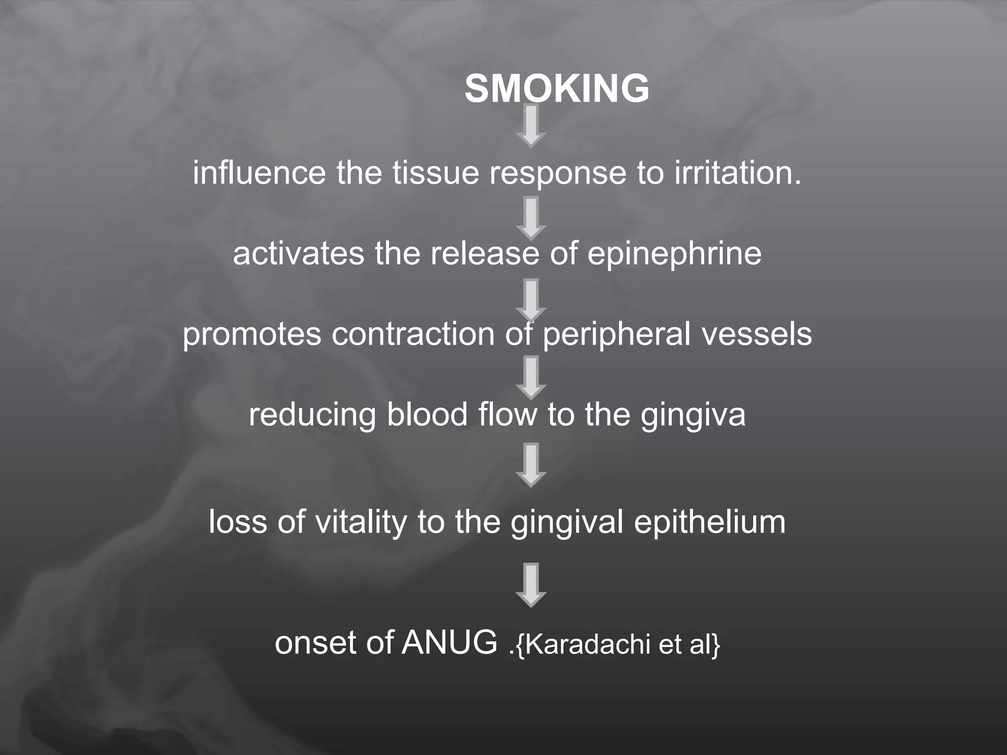 Smoking and periodontal disease | PPTX