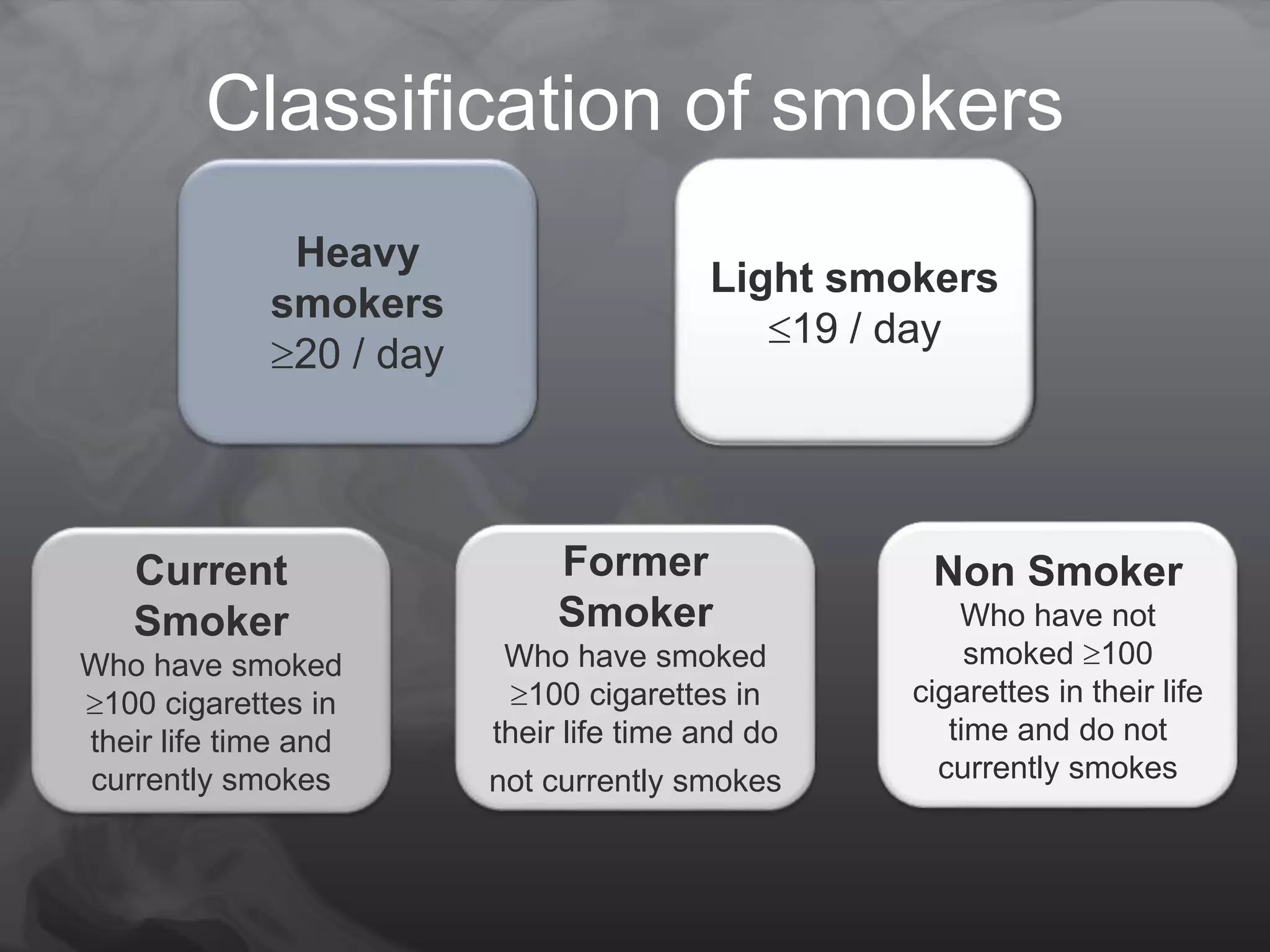 Smoking and periodontal disease | PPTX