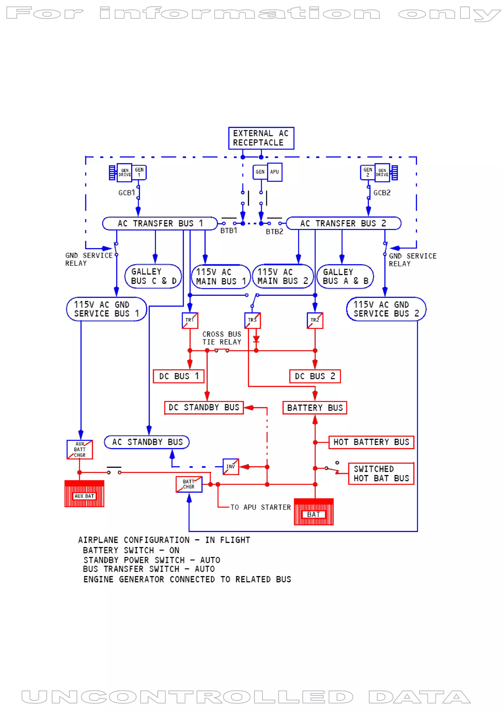 NG Electrical Buses Services | PDF