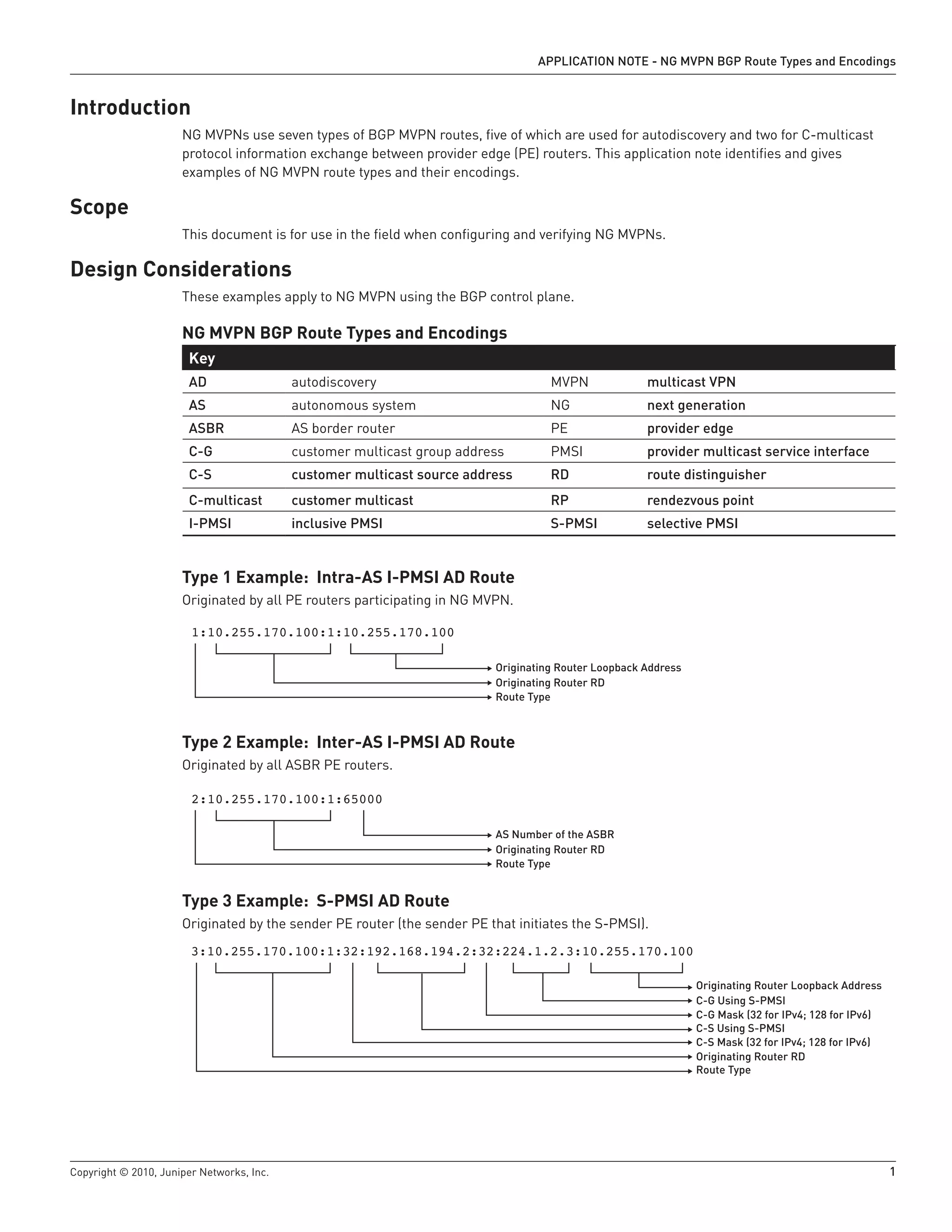 Ng Mvpn Bgp Route Types And Encodings Pdf Computer Networking