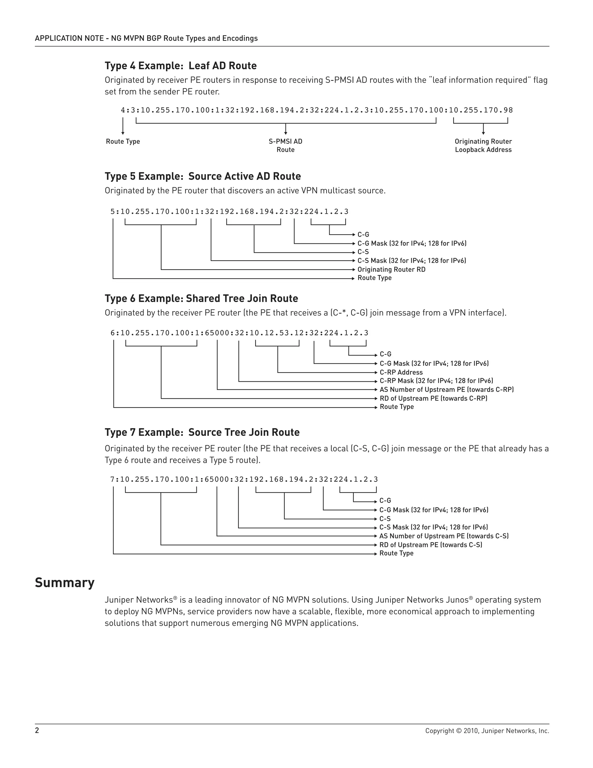 NG MVPN BGP ROUTE TYPES AND ENCODINGS | PDF | Computer Networking | Computing