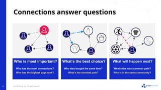 Get Started with the Most Advanced Edition Yet of Neo4j Graph Data ...