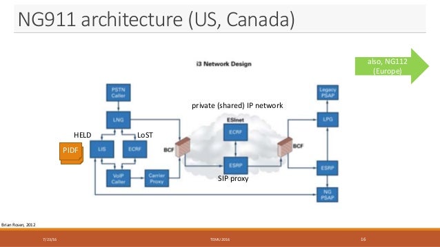 1.1 NG911: Emergency communication in the United States