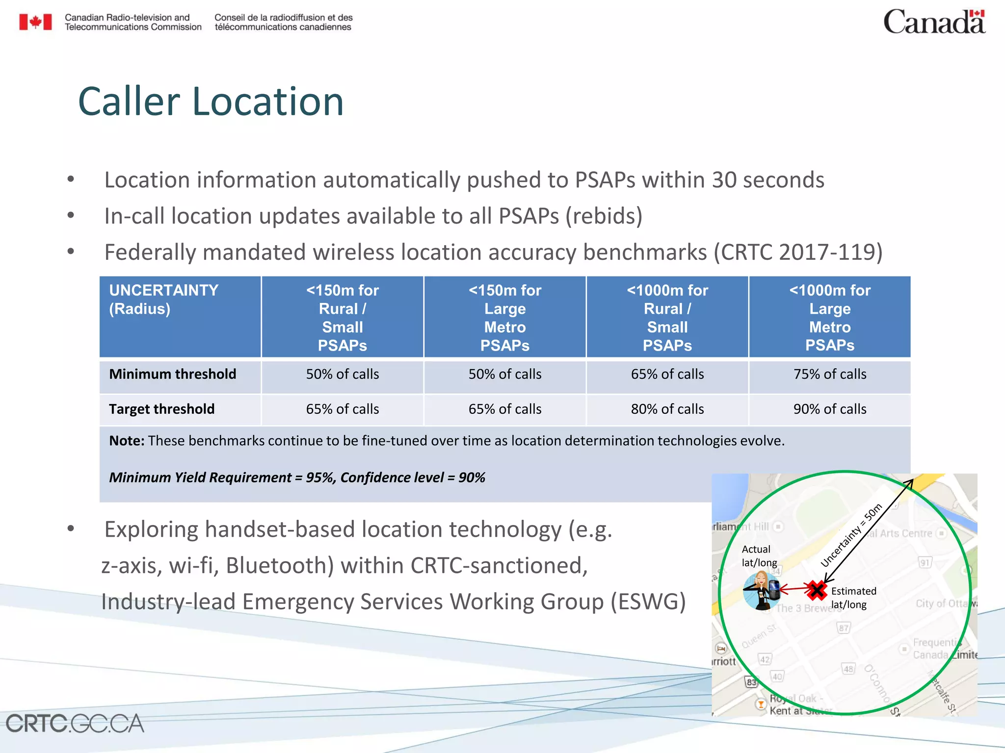 EENA 2018 - Emergency calls handling systems around the world | PDF