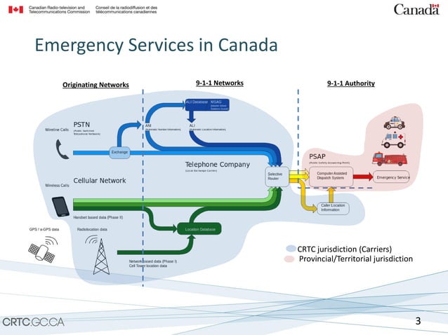 EENA 2018 - Emergency calls handling systems around the world | PDF