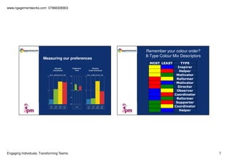 Ngagementworks learning slides | PDF