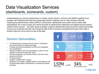 nGage Labs Solutions Portfolio | PPTX | Computer Software and ...