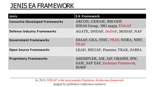 Ngajar 1 - intro to enterprise arcitectur | PPT
