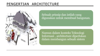 Ngajar 1 - intro to enterprise arcitectur | PPT