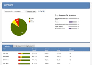 Kinvolved - Connecting families, schools, and communities through real ...