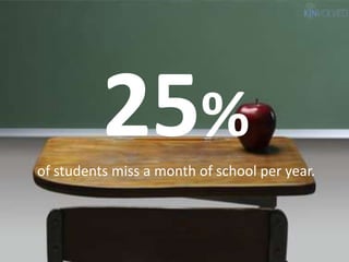 Kinvolved - Connecting families, schools, and communities through real ...