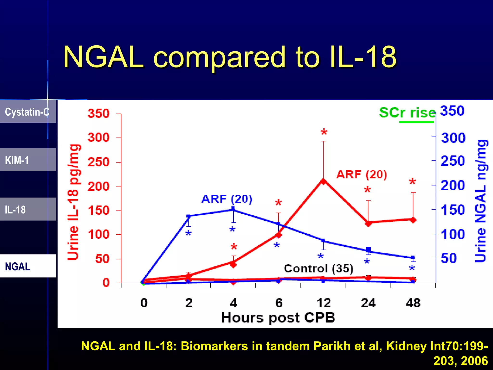 NGAL - Acute kidney injury biomarker | PPT