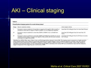 NGAL - Acute kidney injury biomarker | PPT