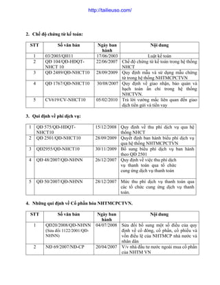 Ngan hang dien tu | PDF