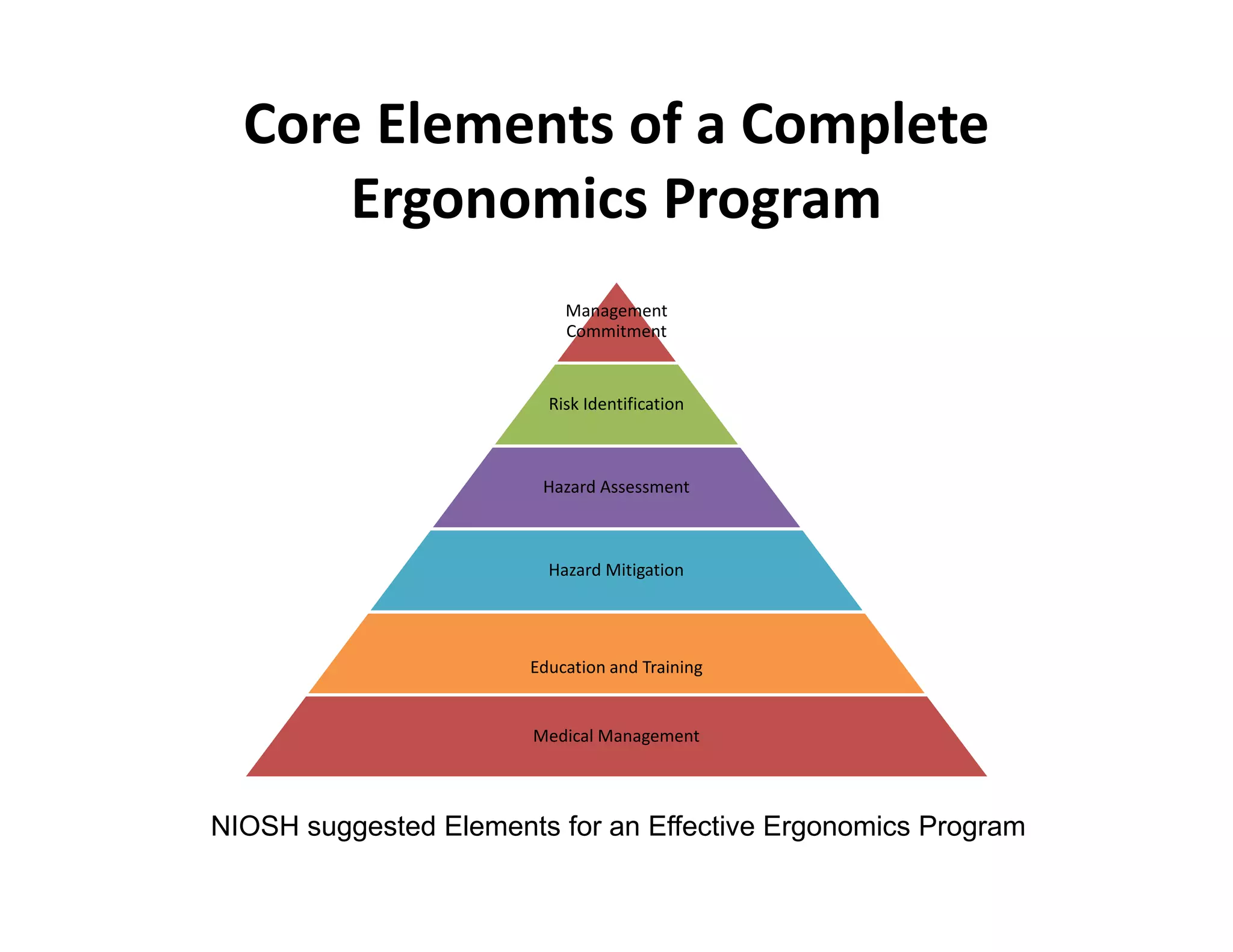 Ngas applied ergonomics 2013 (2) | PDF