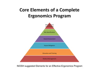 Ngas applied ergonomics 2013 (2) | PPT
