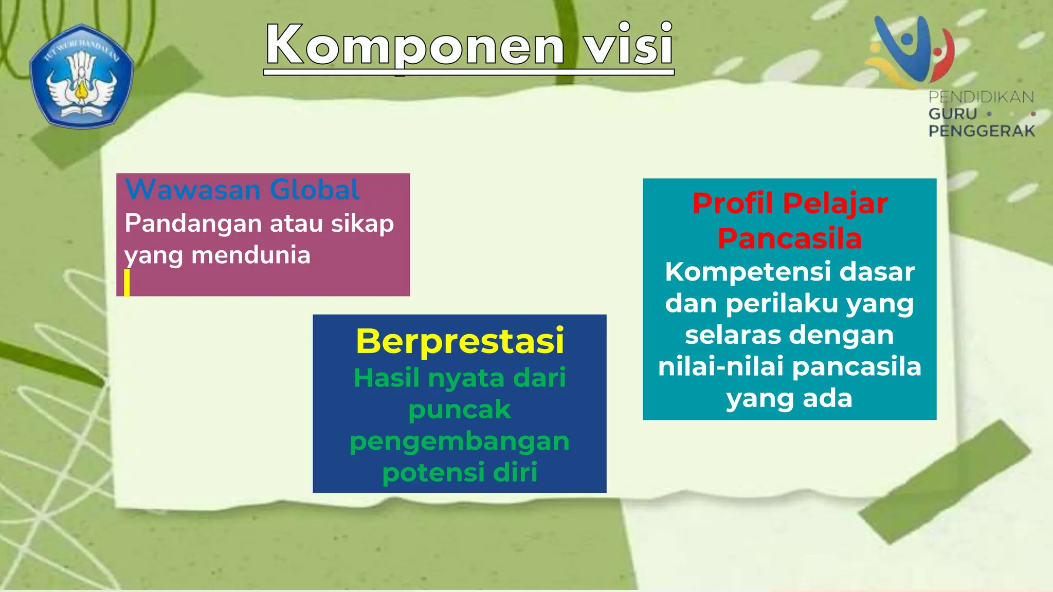 Ngatono_1.3.a.6 Demonstrasi kontekstual.pptx