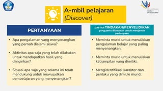 Ngatono_1.3.a.6 Demonstrasi kontekstual.pptx | Free Download