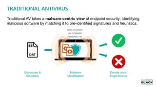 What is Next-Generation Antivirus? | PPTX