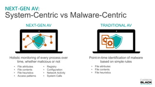 What is Next-Generation Antivirus? | PPTX