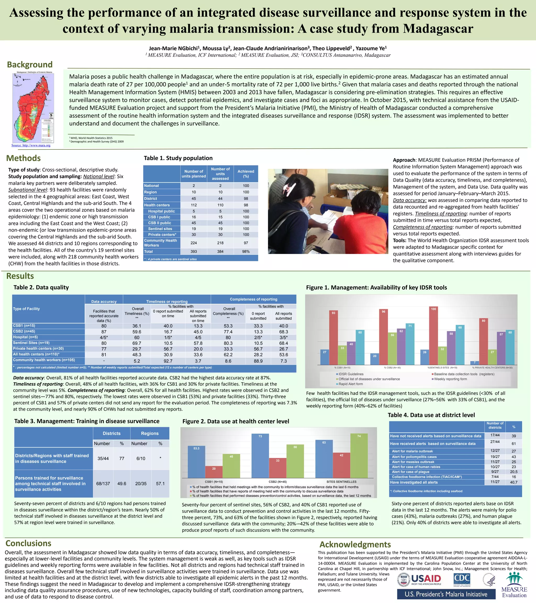 Assessing the performance of an integrated disease surveillance and ...