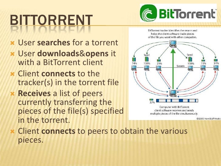 Napster, Gnutella, & BitTorrent: Legal & Technical