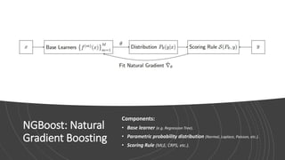 ngboost.pptx