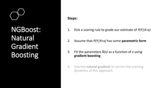 ngboost.pptx
